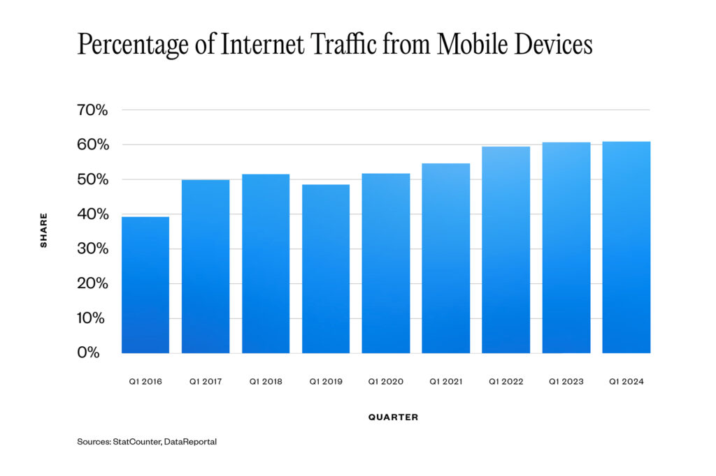 What Will the Internet Look Like in 2025?